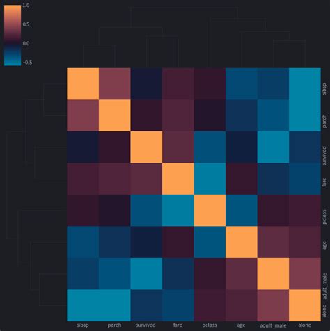 Colormaps For Quantitative Data — Rho Documentation