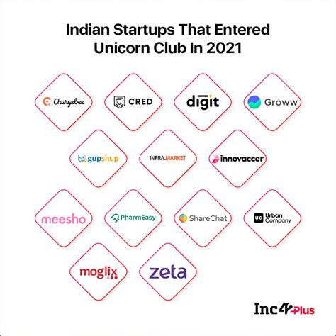 Abhishek Choudhary Posted On Linkedin