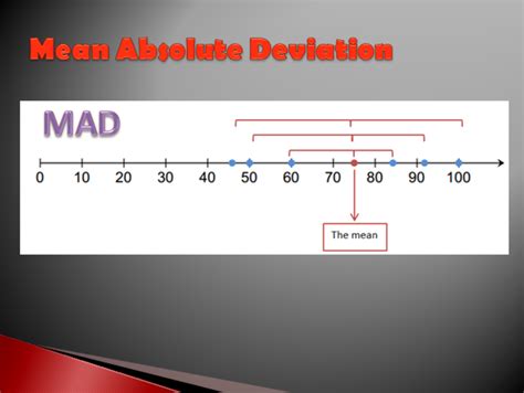 Seventh Grade Lesson Mean Absolute Deviation BetterLesson