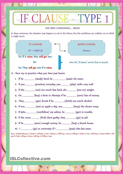 If Clause Type 1 Conditional Sentence Clause English Grammar