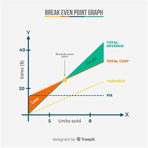 Break Even Point Graph Free Vector