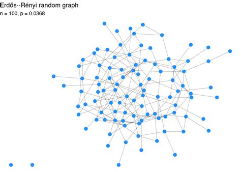 20 Network Science Modern Data Science With R