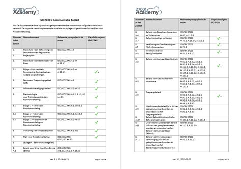 Audit Checklist Iso Controls Courseprogram Audit Checklist Iso Controls Courseprogram