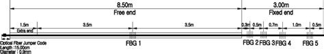 FBG Sensor Array For Measuring Ground Temperature Profile Download Scientific Diagram