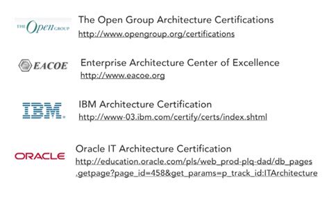 Software Architect Certification Lasopaoc