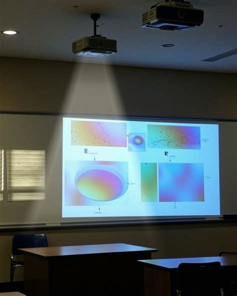 Which Projector Is Best For Classroom Use