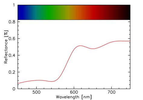 reflectance spectra tutorial
