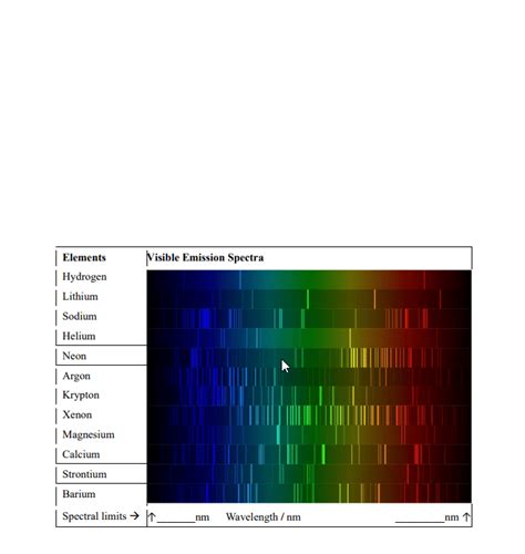 Oneclass Use The Nist Atomic Spectral Database To Assign The Four