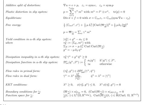 Table 1 From Existence Result For A Dislocation Based Model Of Single