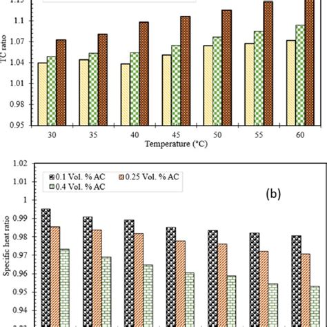 Zeta Potential Distribution Curve 04 Acnms Download Scientific