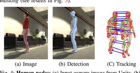 Figure From D Dynamic Scene Graphs Actionable Spatial Perception With Places Objects And