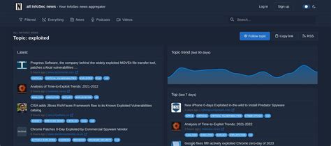Known Exploited Vulnerabilities News Trends And Alerts Rblackhat