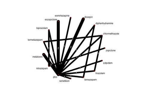 7 Network Plot Use Of Dropouts Due To Any Reason Treatments With