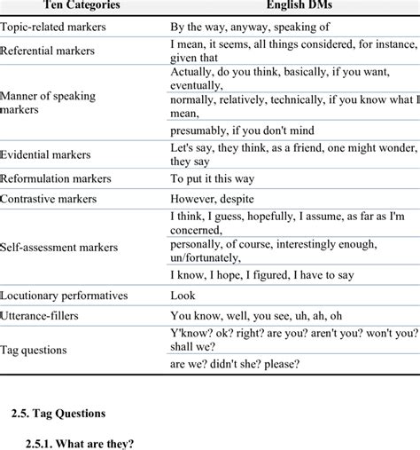 3 The Ten Types Of English Discourse Markers Qianbo 2016 P 110