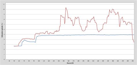 We Find The Mistake With Process Data Analysis Gühring Kg