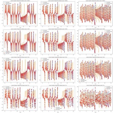 We Analyze The Dynamic Trajectories Of The Lorenz System With A Download Scientific Diagram