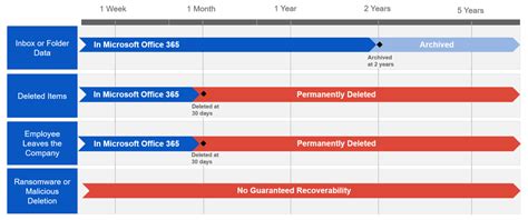 Microsoft 365 Backup As A Service Xigent