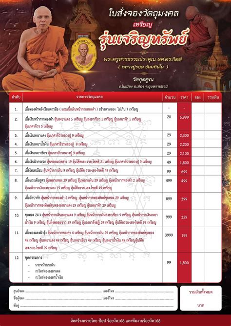 หลวงปู่รอด ธัมมทินโน วัดกุดคูณ อุบลราชธานี ศรัทธาบารมีปู่รอด เปิดจอง เหรียญ รุ่น เจริญทรัพย์