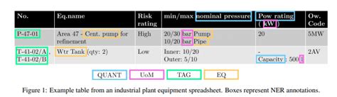 siemens、路德维希·马克西米利安大学 named entity recognition in industrial tables