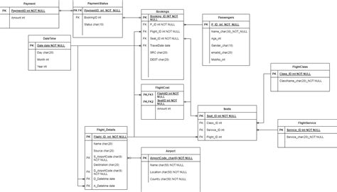 github suwamiya19 airlines booking system implement database