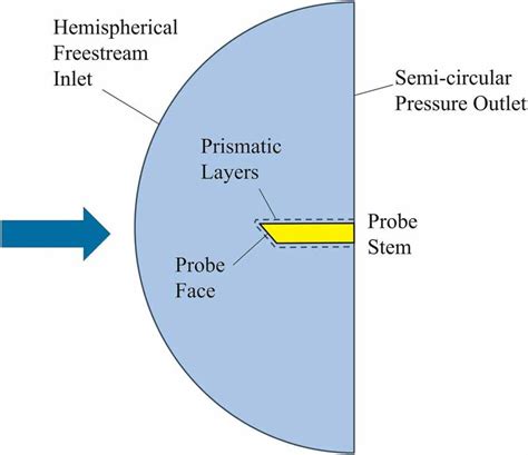Cross Section Of The Cfd Domain Download Scientific Diagram