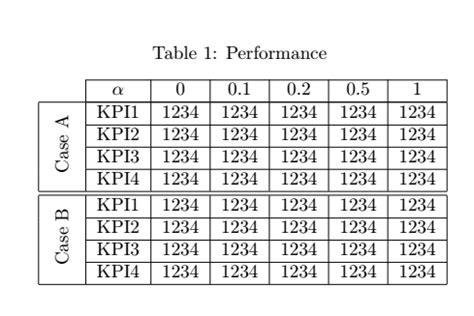 Column Of Table Too Wide When Using Multirow And Turn TeX LaTeX Stack Exchange