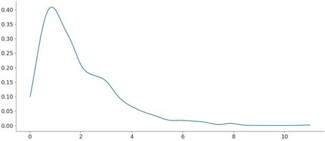 Arvizkde — Arviz Dev Documentation