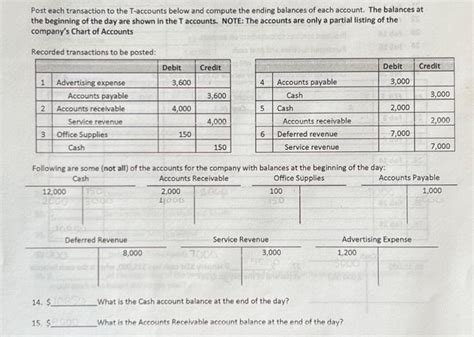 Solved Post Each Transaction To The T Accounts Below And Chegg Com