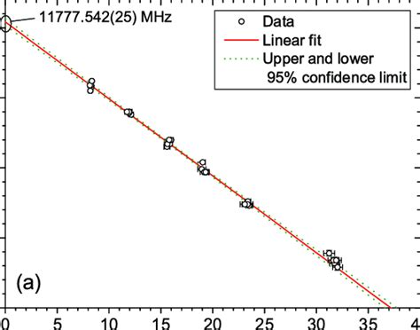 Color Online Ac Stark Shift In The 2s → 3s Transition Of 6 Li Caused Download Scientific