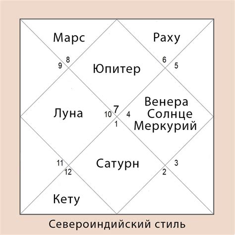 Натальная карта виды - 85 фото