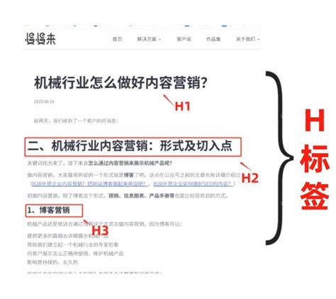 外贸独立站那些事儿 网站SEO怎么用好H标签 知乎