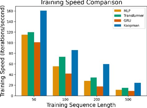 Figure 4 From Efficient Dynamics Modeling In Interactive Environments