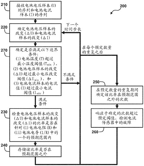 Sensor Fault Detection Using Paired Sample Correlation Eureka Patsnap