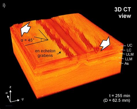 Geodynamics A Voyage Between Different Tectonic Modelling Worlds