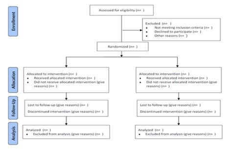 Isel Three Sampling Methods Chart