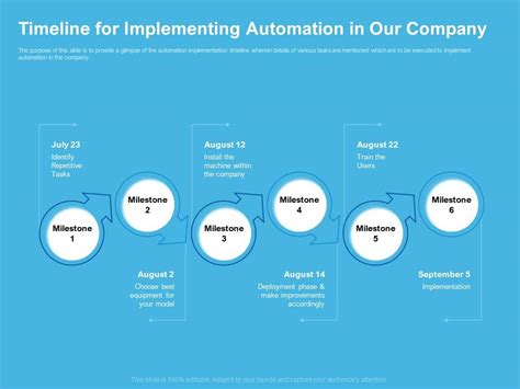 Timeline For Implementing Automation In Our Company Milestone Ppt