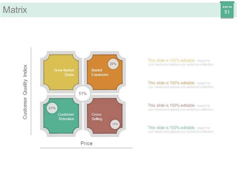 Market Segmentation Strategy Solutions Powerpoint Presentation With