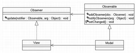 利用mvc模式开发java应用程序njutony的博客 Csdn博客