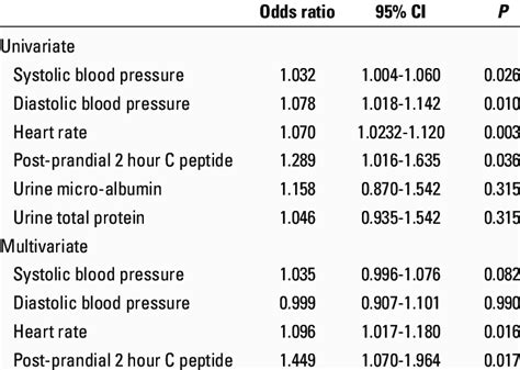 Factors Associated With IAS In Female Sex Download Table