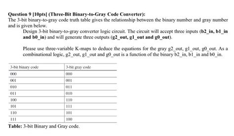 Solved Question 9 10pts Three Bit Binary To Gray Code