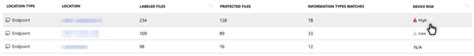 Microsoft Defender Atp Integrates With Microsoft Information Protection