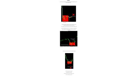 An Indicator Based On Two Pinbars For Trend Trading An Order To Develop The Technical