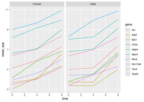 Chapter 6 Data Visualization Introduction To Bioinformatics