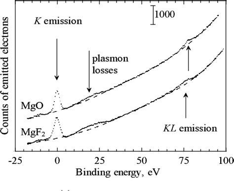 Pdf Deconvolution Problems In X Ray Absorption Fine Structure Spectroscopy Semantic Scholar