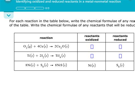 Solved O2 G4cus 2cu2os ﻿reactants