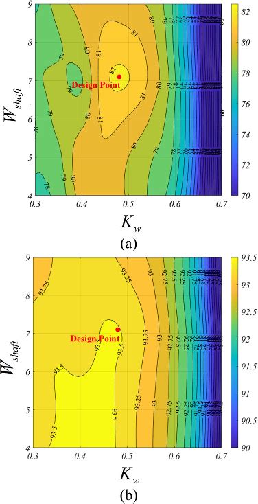 Figure 10 From Design And Analysis Of Line Start Synchronous Reluctance Motor Considering The