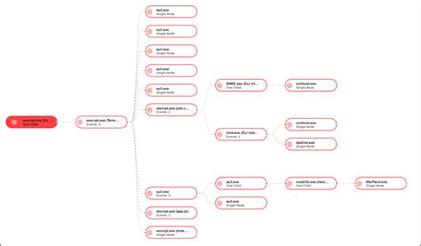 Hackers Use Weaponized Pdf Files To Attack Organizations