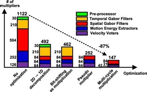 Figure 10 From A Compact Vlsi System For Bio Inspired Visual Motion Estimation Semantic Scholar