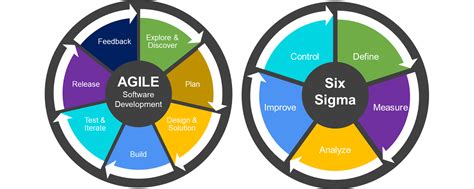 Computational Thinking Problem Decomposition Redesign The Box