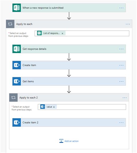 solved flow runs successfully but does not create a share power
